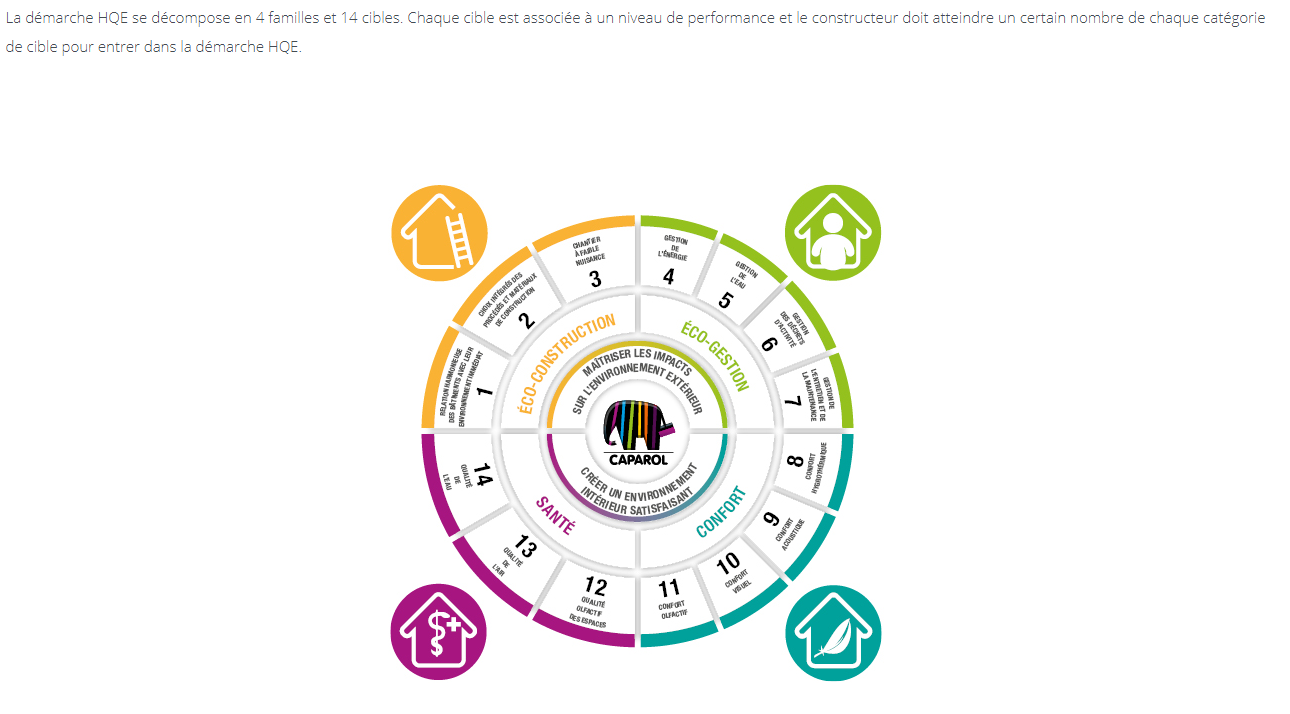 Bâtiment & environnement #01 : qu’est-ce que la Haute Qualité ...